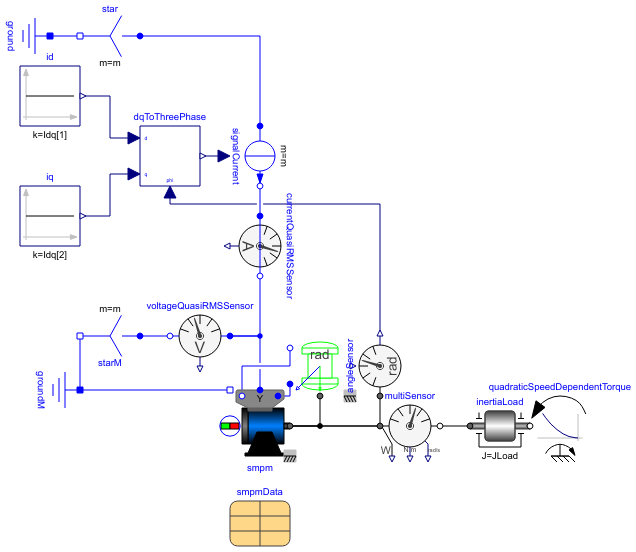 Modelica Electricalmachinesexamplessynchronousmachinessmpmcurrentsource